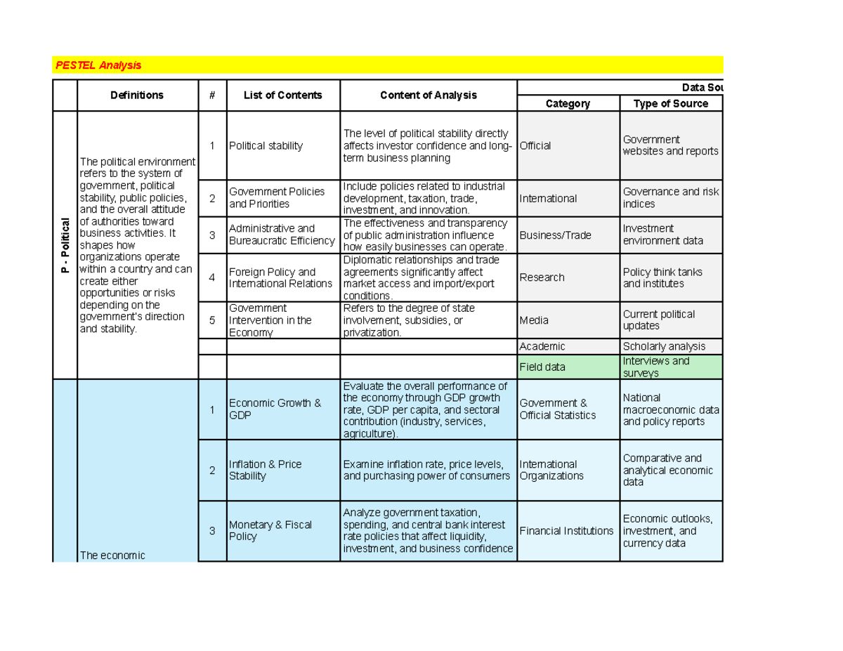 PESTEL Analysis: Political, Economic, and Legal Factors in EM3810E ...