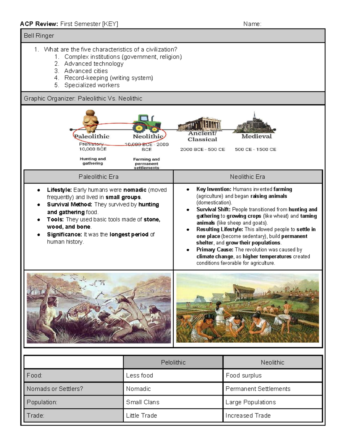 ACP Review: First Semester Key Concepts and Characteristics of ...