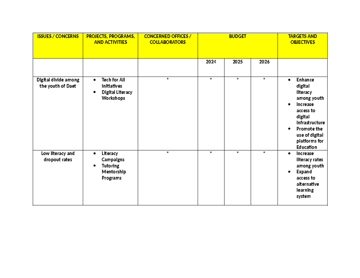 Issues on Education - ISSUES / CONCERNS PROJECTS, PROGRAMS, AND ...