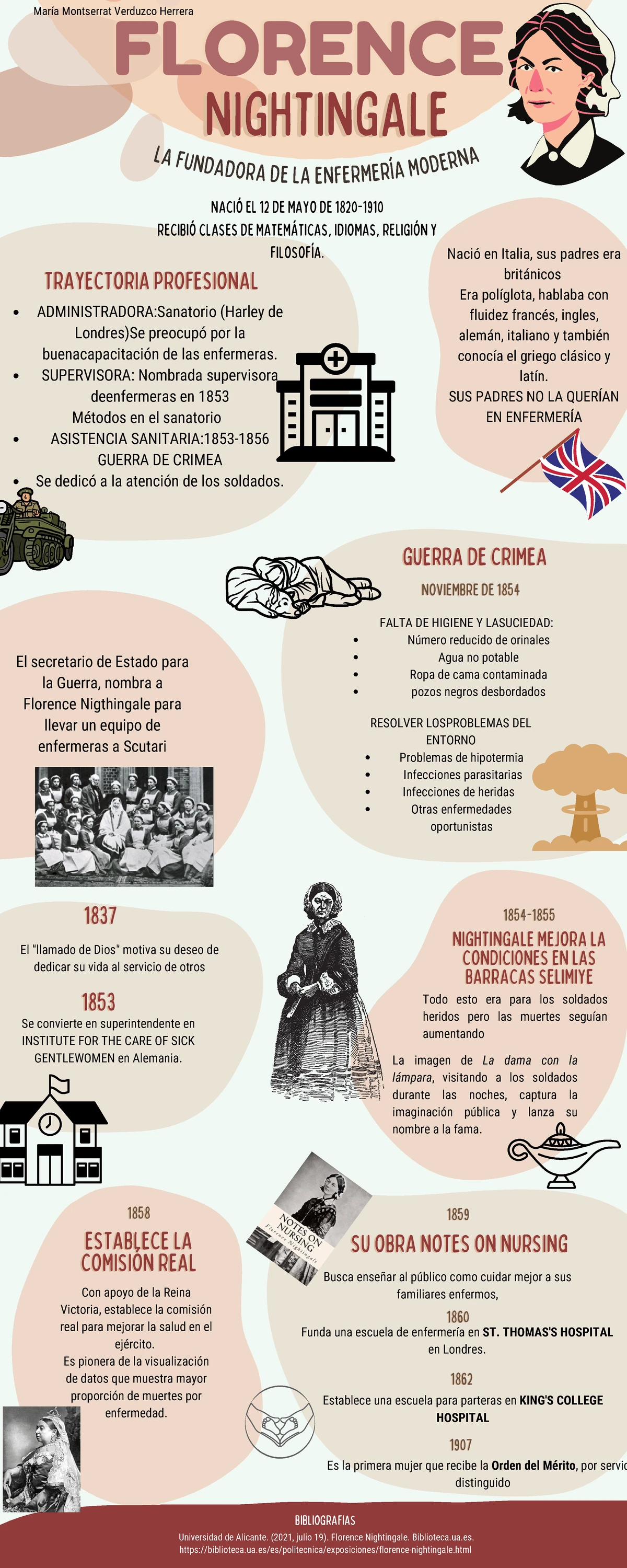 Desarrrollo histórico del Trato Digno al Paciente-Exposición - Lunes ...