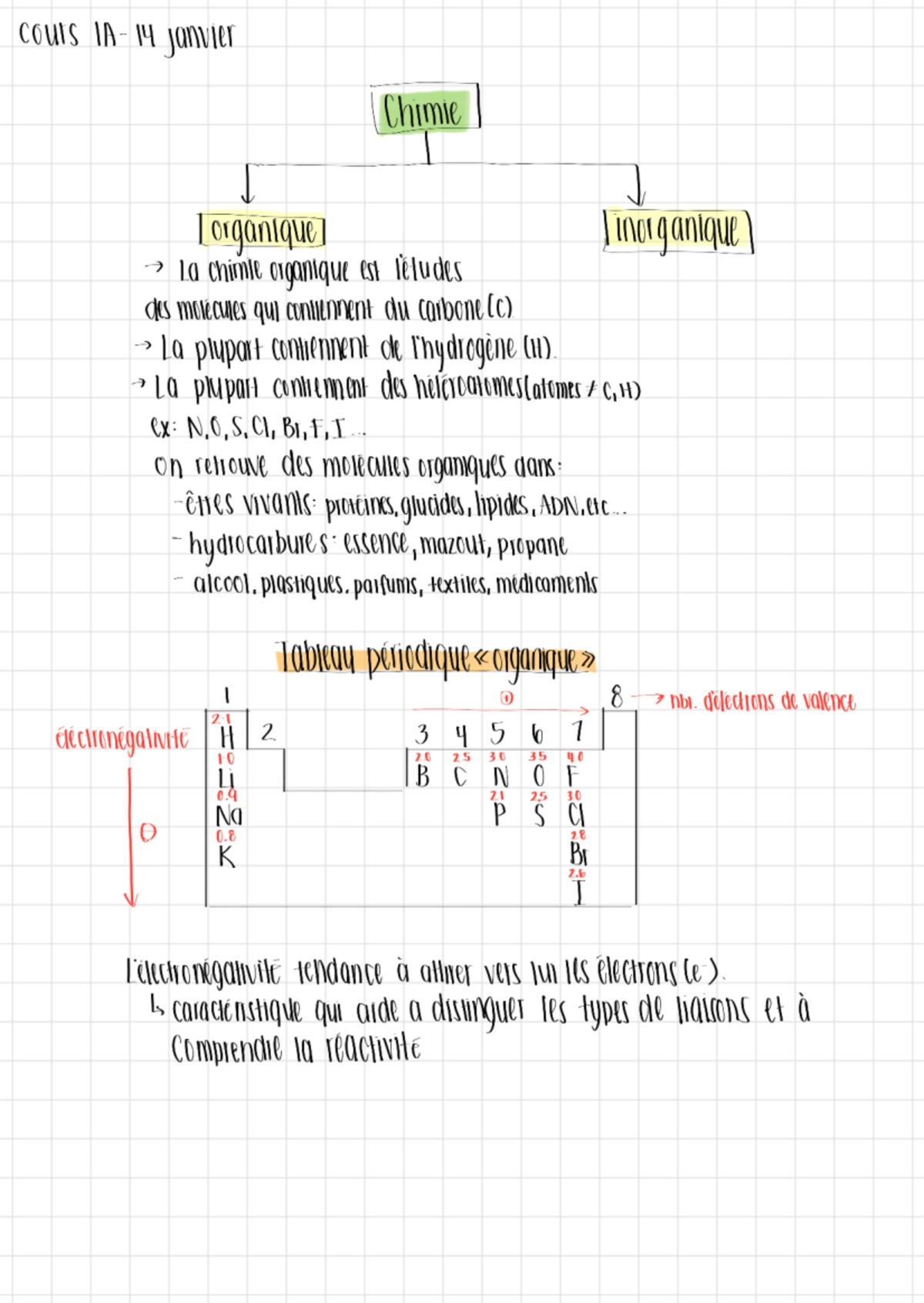COUNS I 4 Lecture Notes - Key Concepts from Class - Studocu