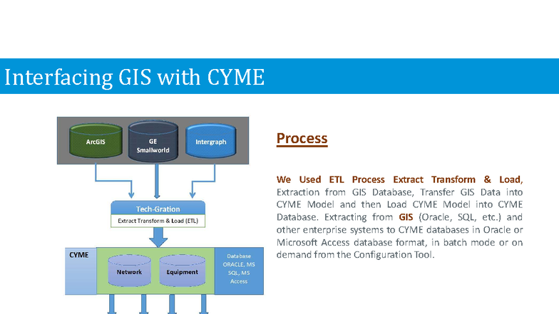 Tech-Gration Brief: Integrating GIS with CYME Process for Data ...