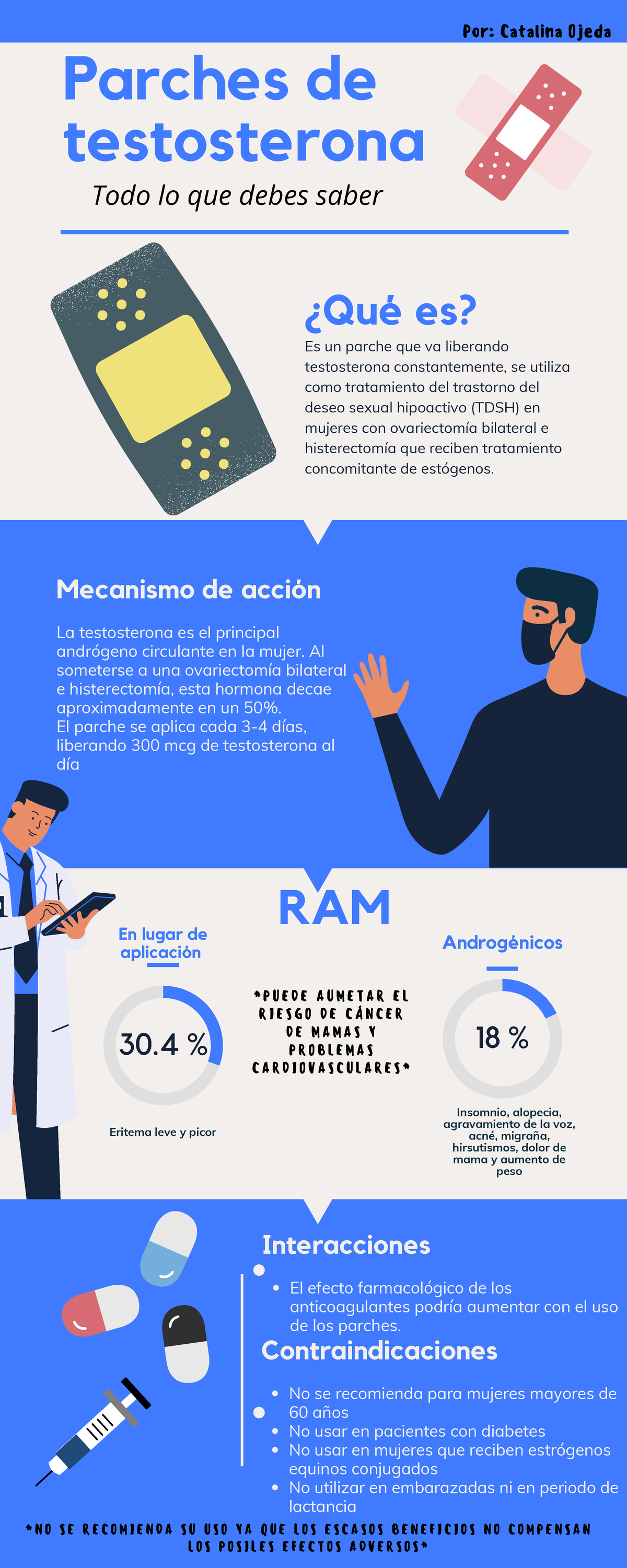 parche de testosterona - 30 % 18 % Es un parche que va liberando ...