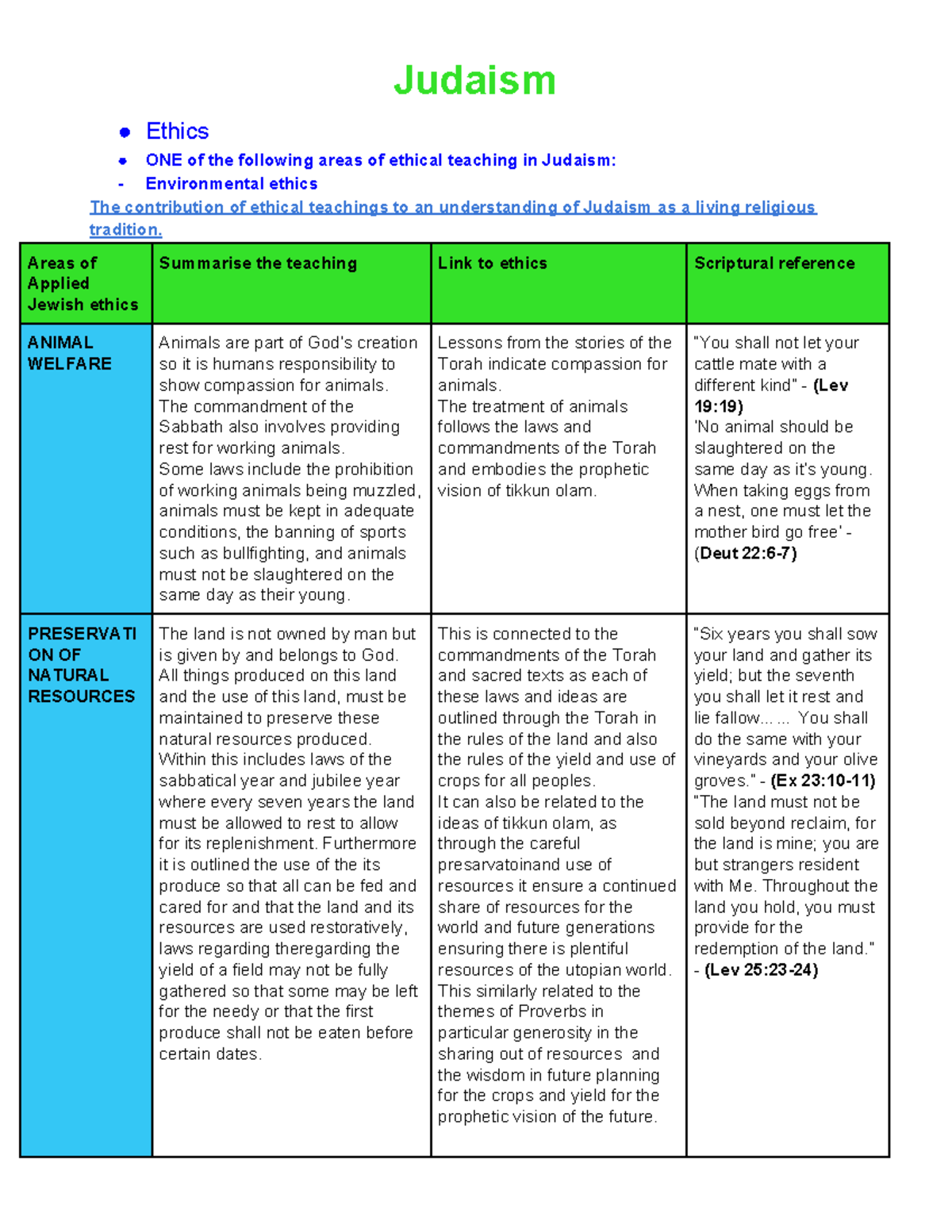 Jewish Environmental Ethics: Compassion and Responsibility in Judaism ...