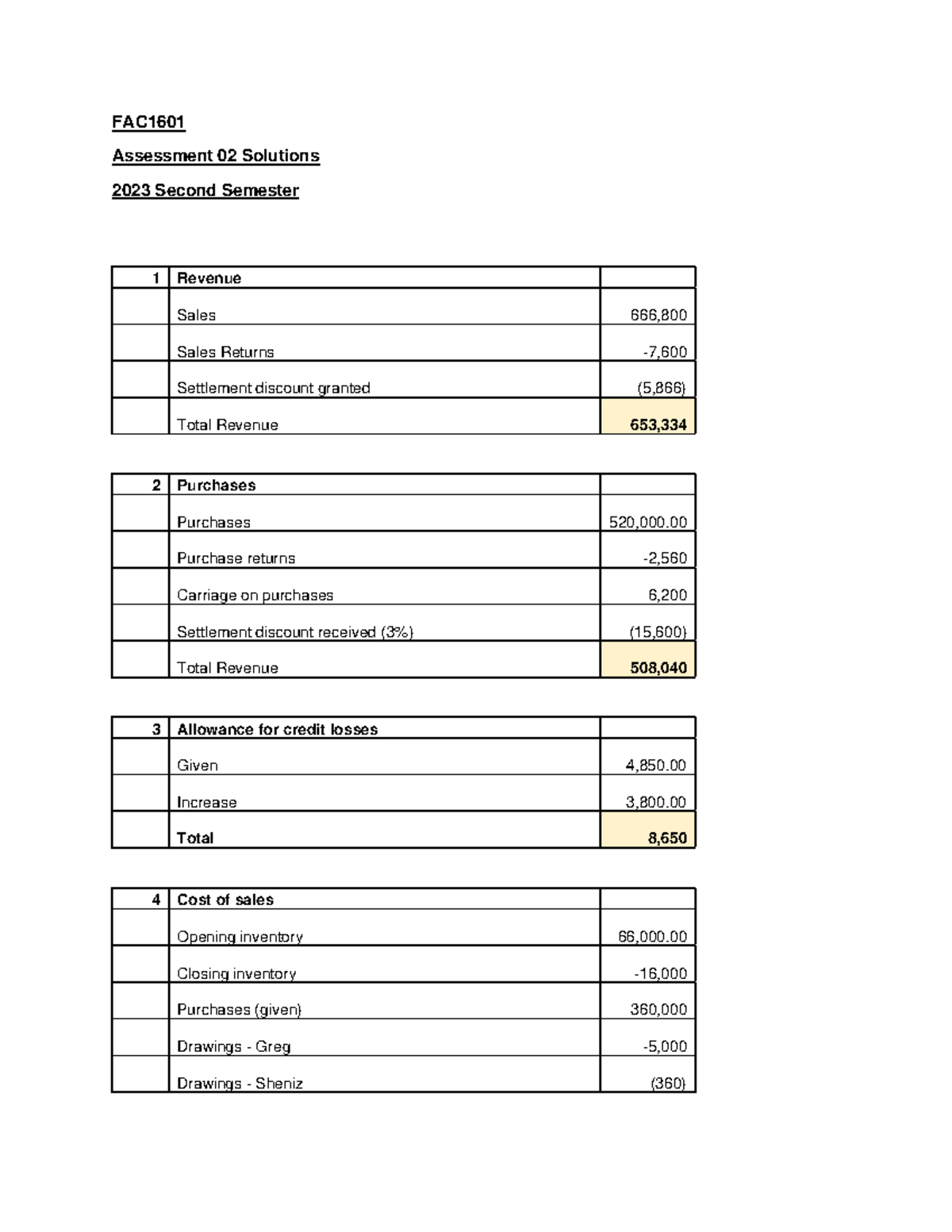 FAC1601 Assessment 2 Solutions for Second Semester 2023 - Studocu