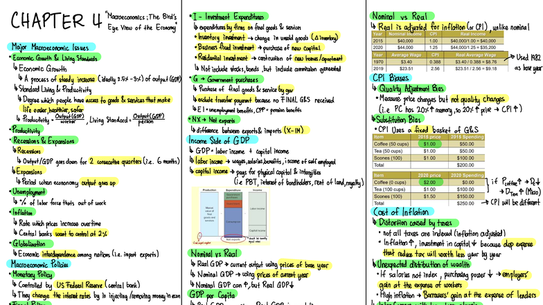 Macro Cheatsheet - Summary of Economic Growth and Productivity (ECO 254 ...