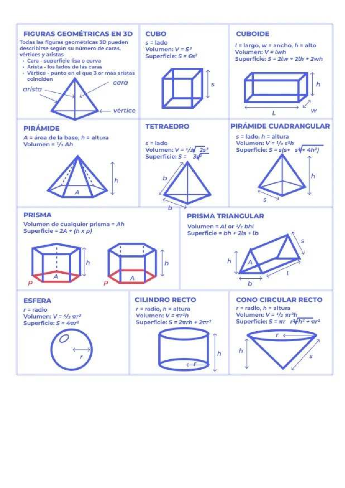 Figuras Geométricas 3D: Apuntes de Cubo, Pirámide y Prisma - Studocu