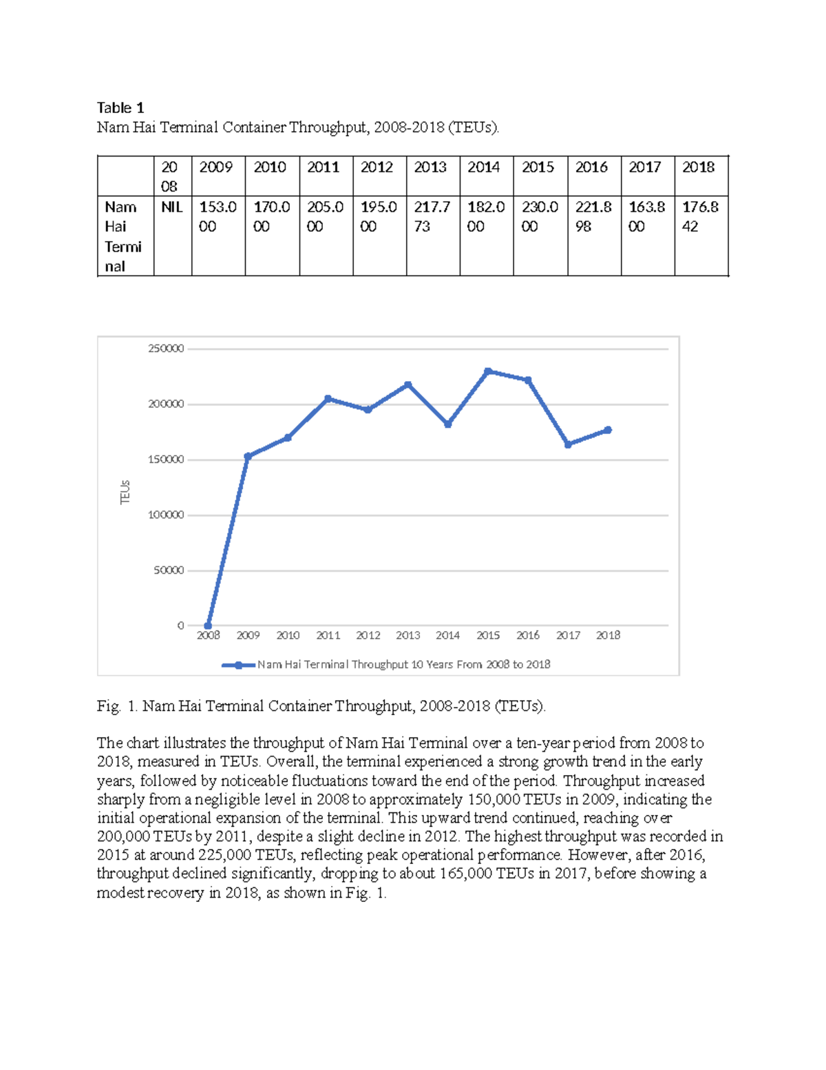 Nam Hai Terminal Container Throughput Analysis (2008-2018) - Studocu