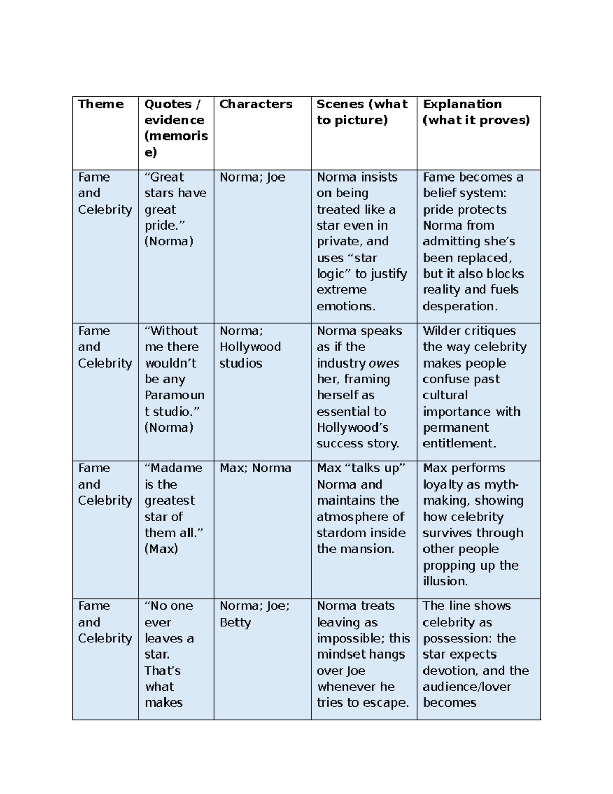 Sunset Boulevard Quotes: Themes, Characters, and Analysis - Studocu
