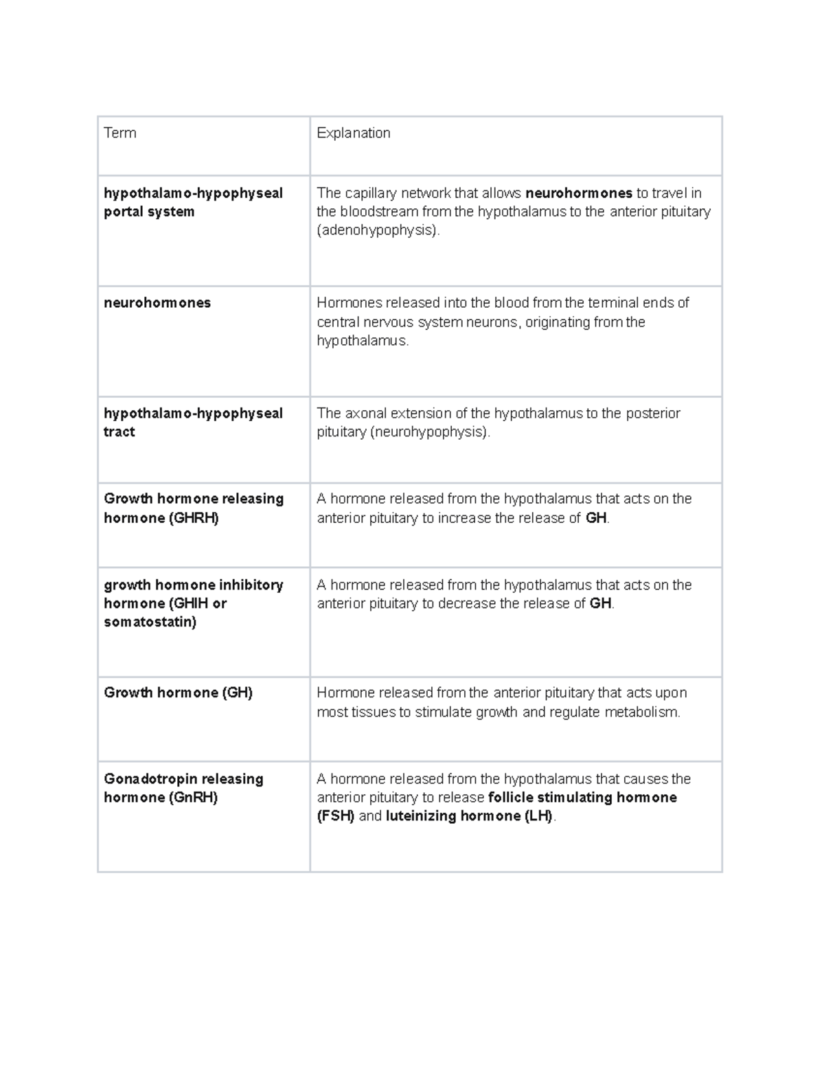 Neuroanatomy and Pathophysiology of Neurological Disorders (NEURO 101 ...