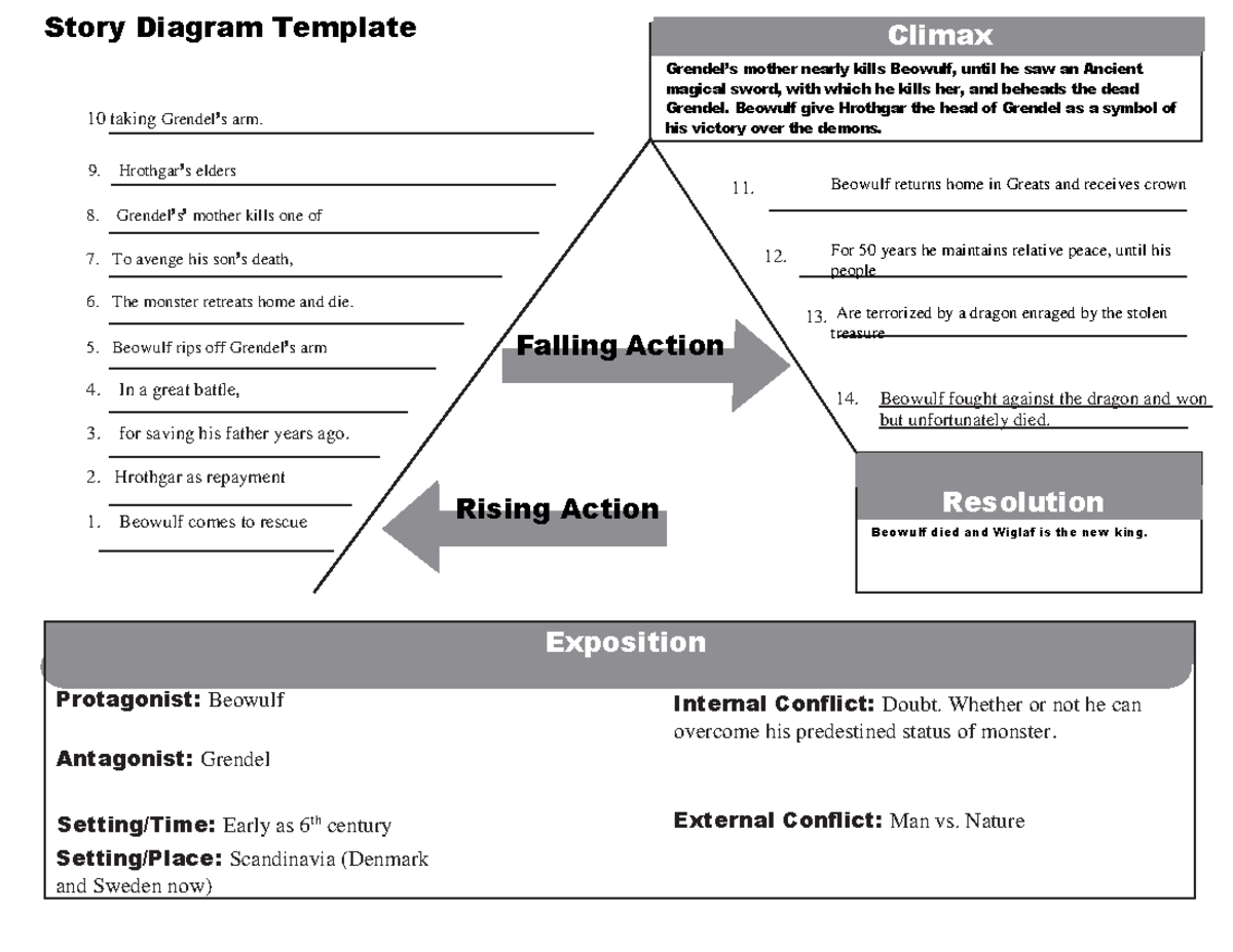 Beowulf Plot Diagram - LIT 101 - Resolution: Climax: Resolution Story ...