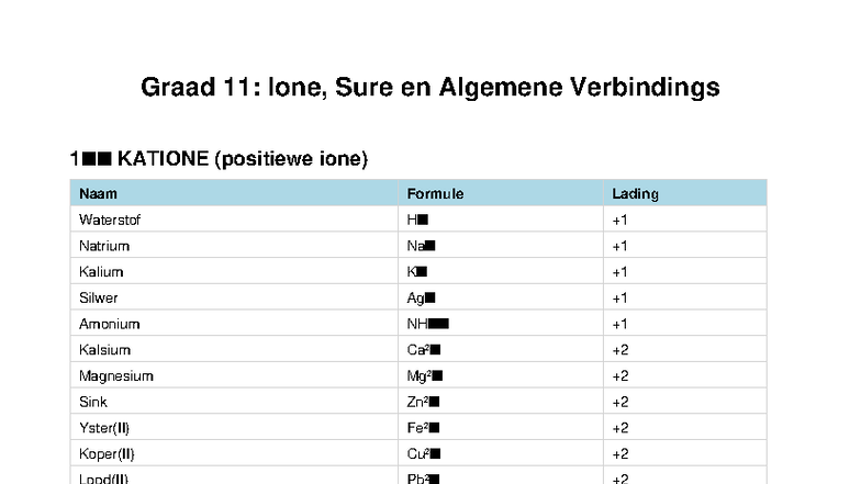 Graad 11: Ione, Sure en Algemene Verbindings Reg - Studocu