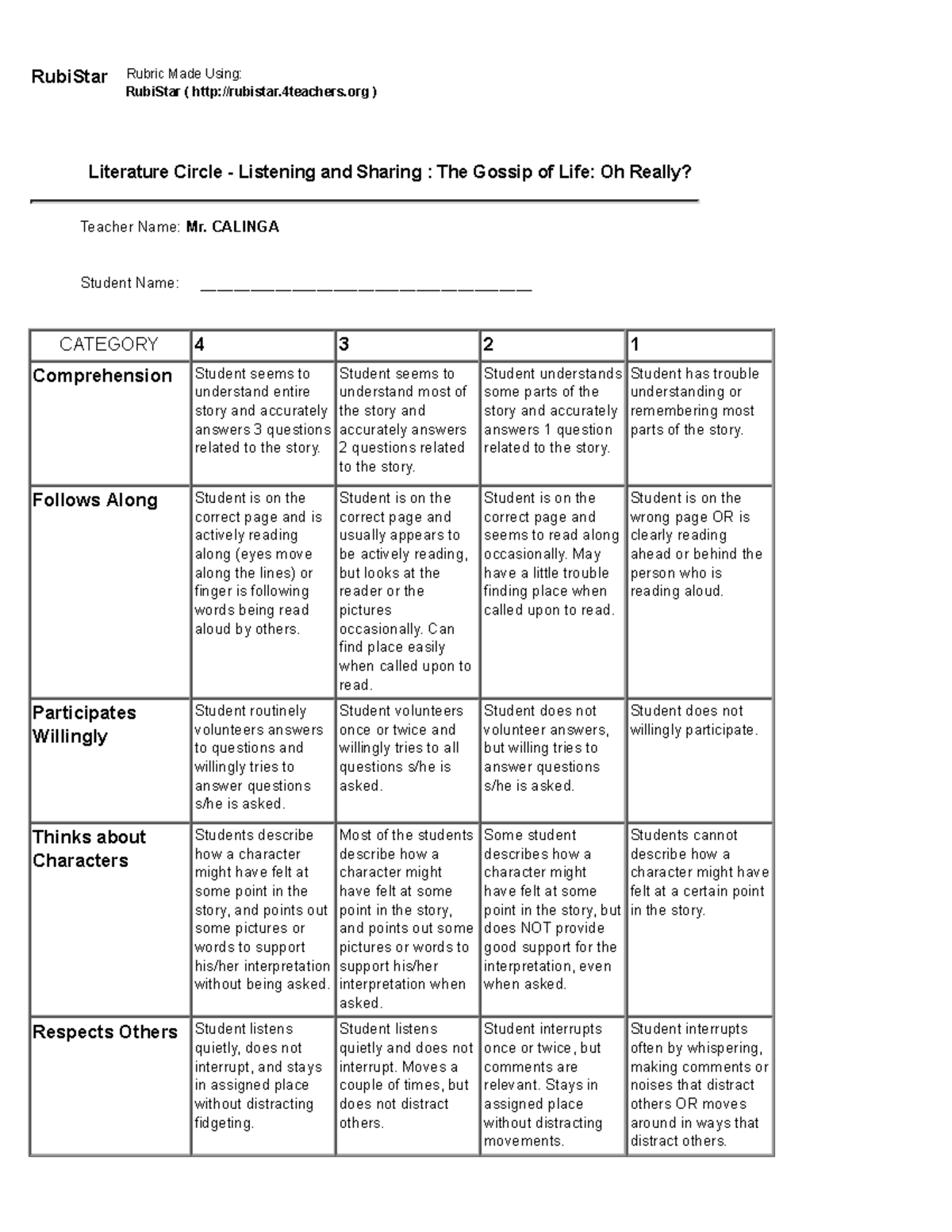 Literature Circle Rubric: Listening & Sharing - The Gossip of Life ...