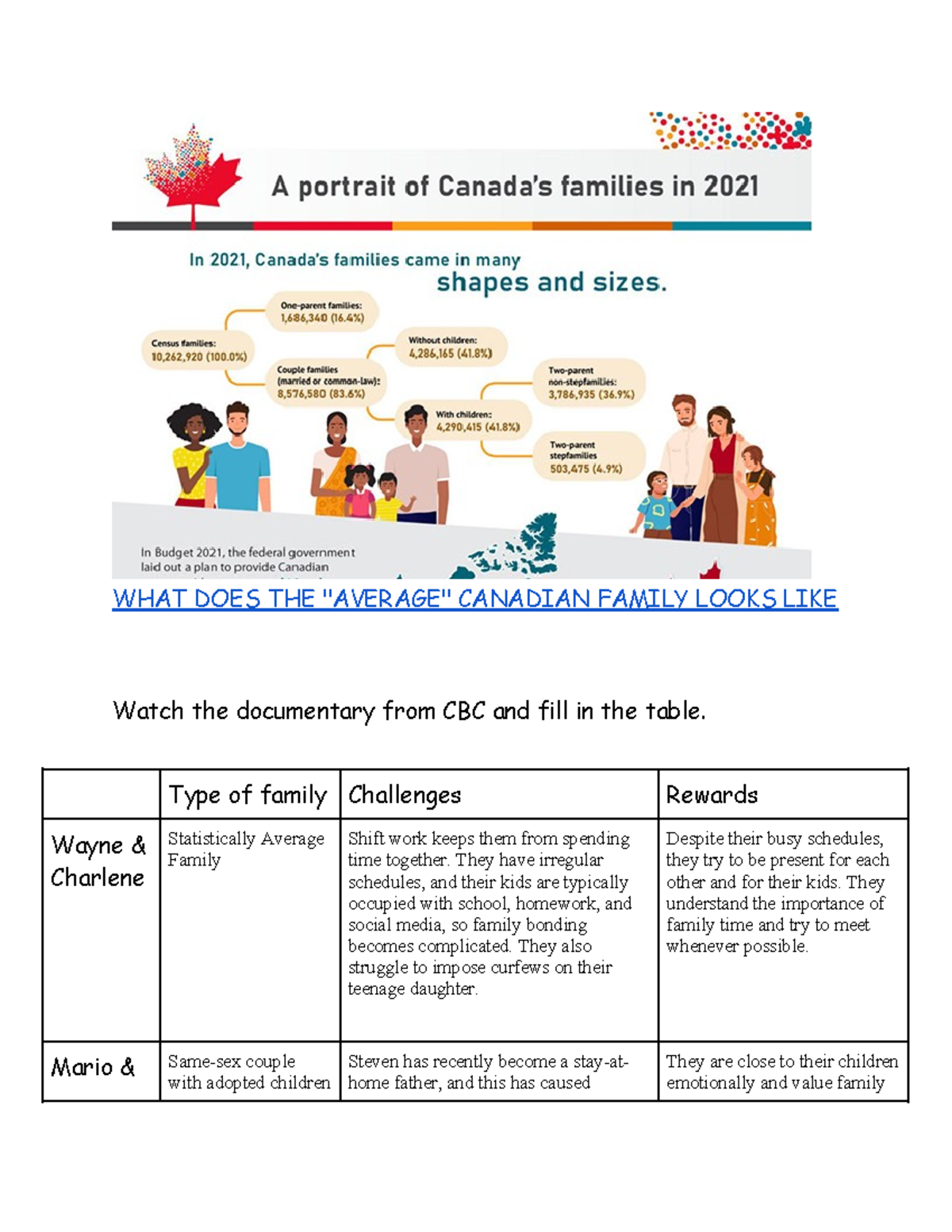 WHAT DOES THE Average Canadian Family Looks LIKE - WHAT DOES THE ...