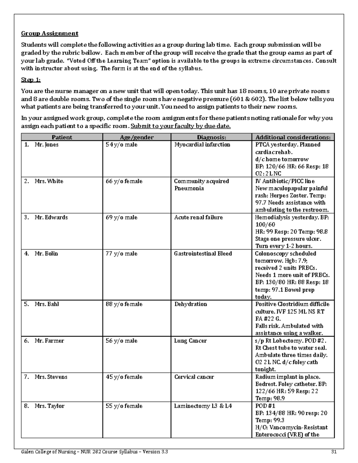 282 Lab 1 - Charge Nurse Patient Assignment and Room Allocation - Studocu