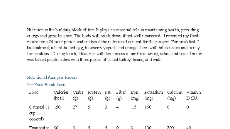Nutrition Analysis Report: Food Intake & Nutritional Breakdown - Studocu