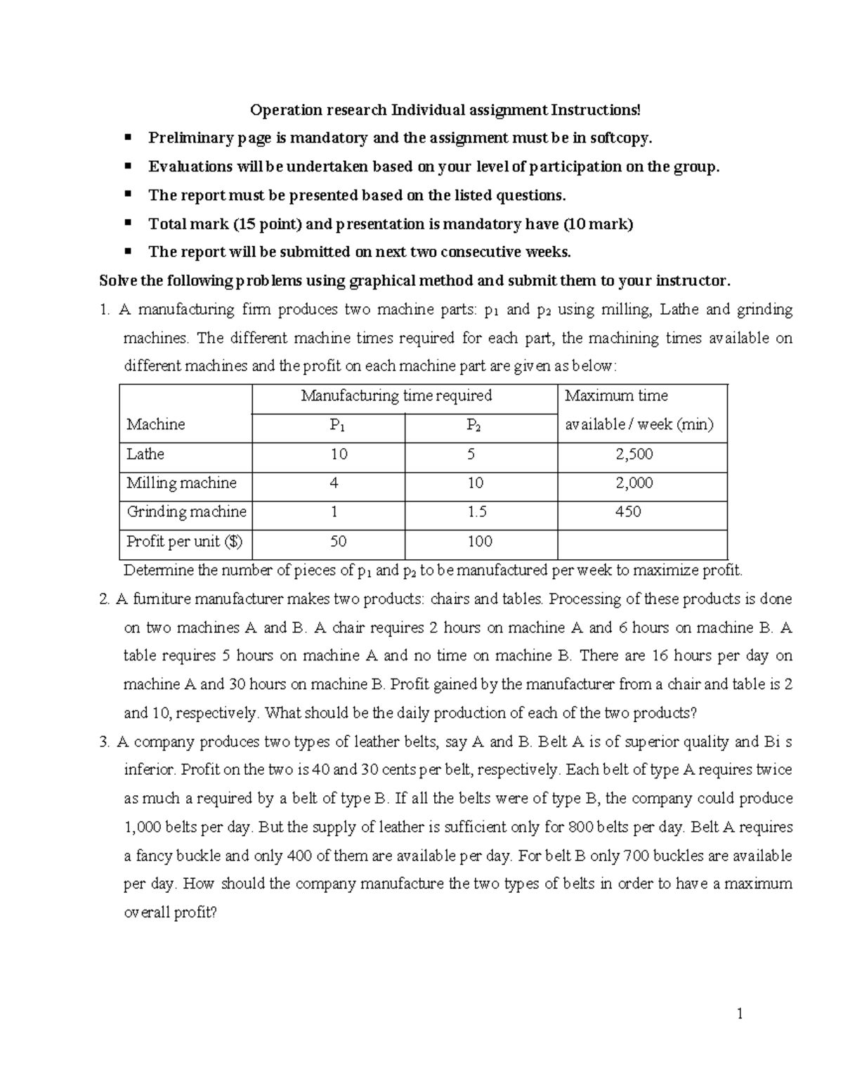 Operation Research Individual Assignment: Graphical Method Solutions ...