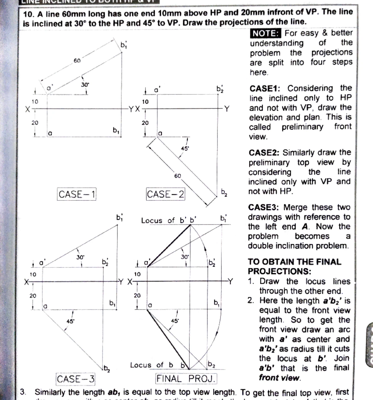 Projection of Planes - Different Geometrical Shapes and Their Views ...