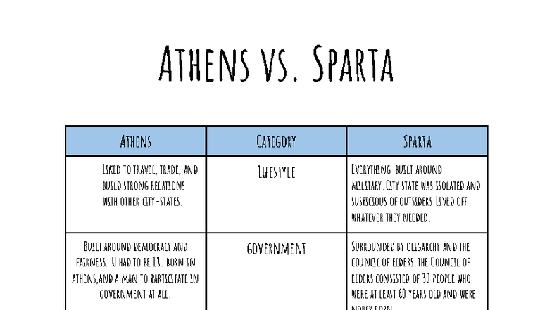Athens vs. Sparta: A Comparative Study of City-States - Studocu