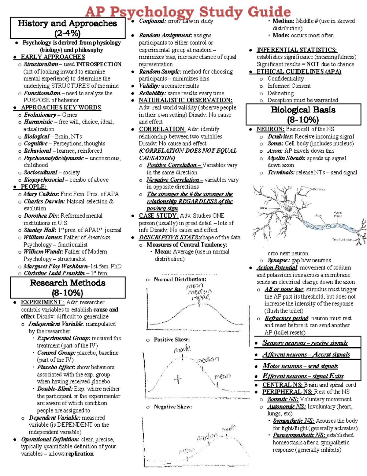 AP Psychology Study Guide: Key Concepts and Methods for Success - Studocu