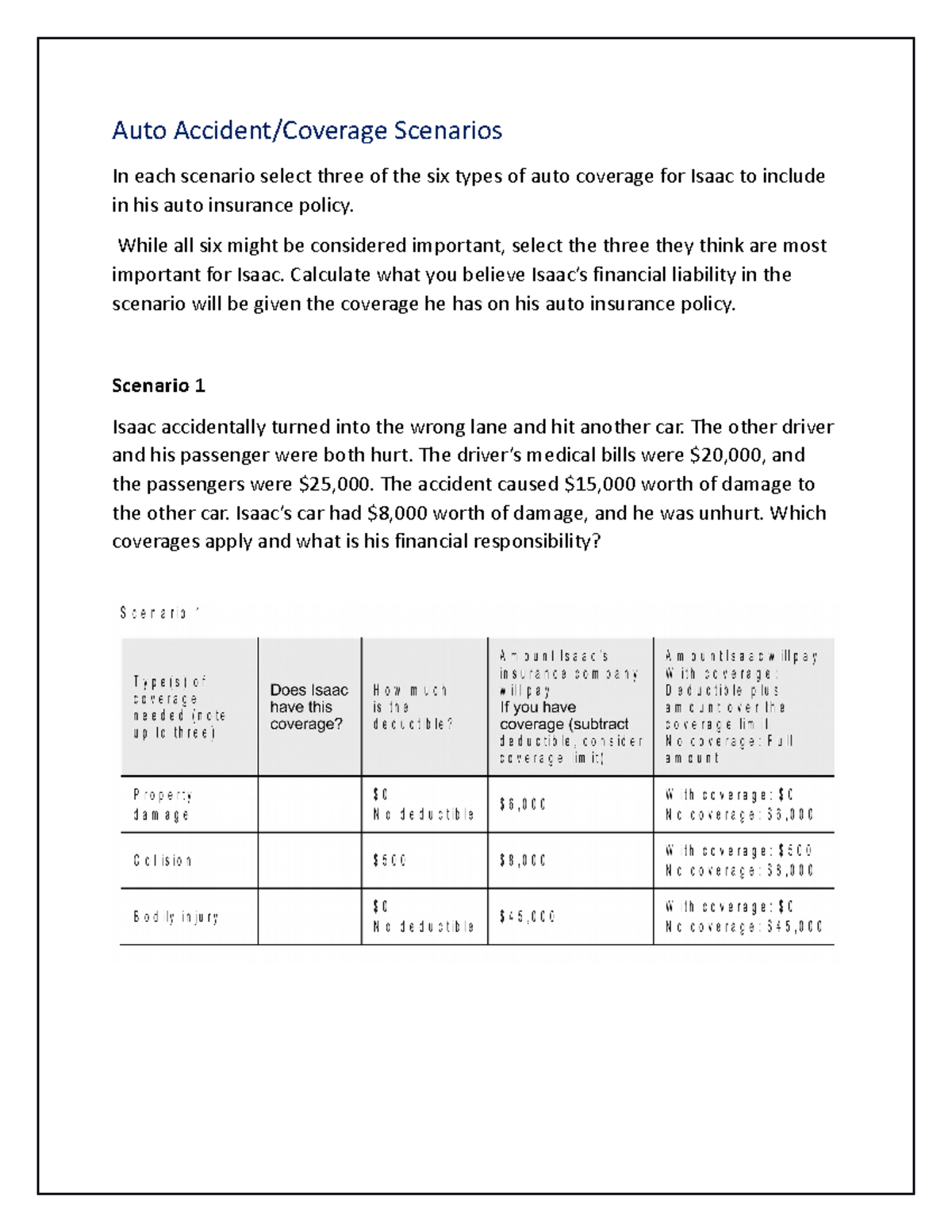 Auto Accident Coverage Scenarios Analysis: Parts 1 & 2 - Studocu