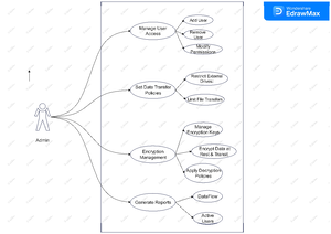 7 Assignments-Question Bank - COMPUTER NETWORK ASSIGNMENT 1 - [CO1] What is Computer Network ...