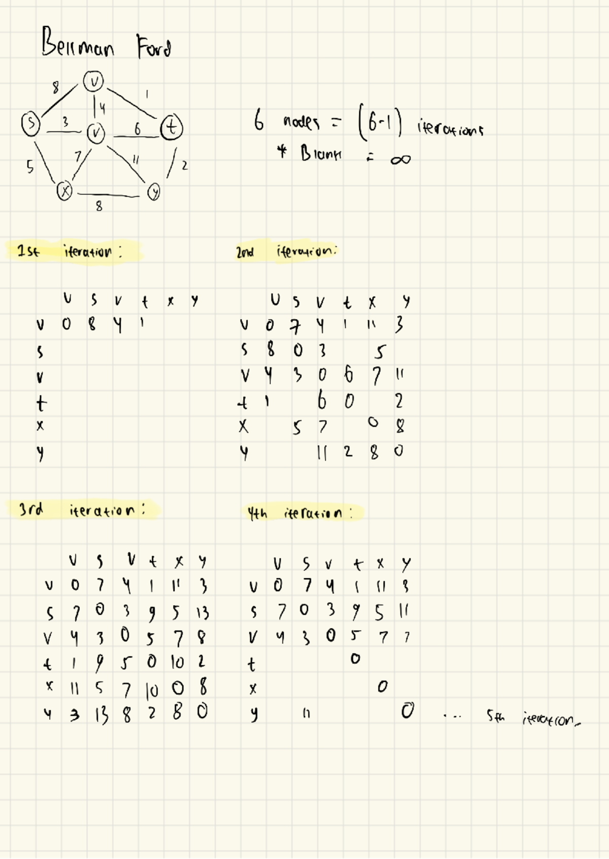 Notes for Finals CS3201 - Bellman Ford 8 V I S 3 V 6 t 6 nodes ...