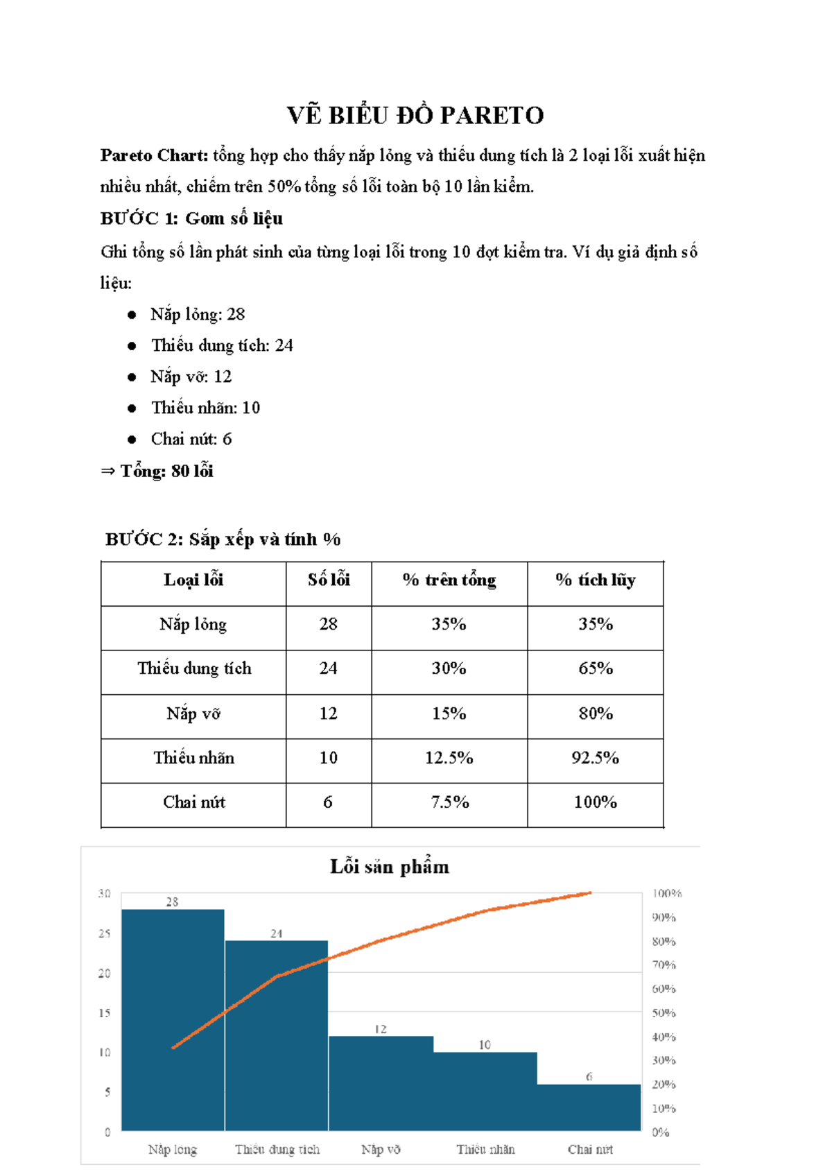 VẼ BIỂU ĐỒ PARETO: Phân Tích Lỗi Trong Kiểm Tra 10 Đợt - Studocu