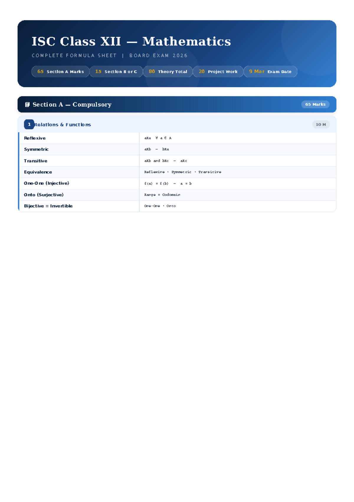 ISC Class XII Mathematics Complete Formula Sheet for Board Exam 2026 ...