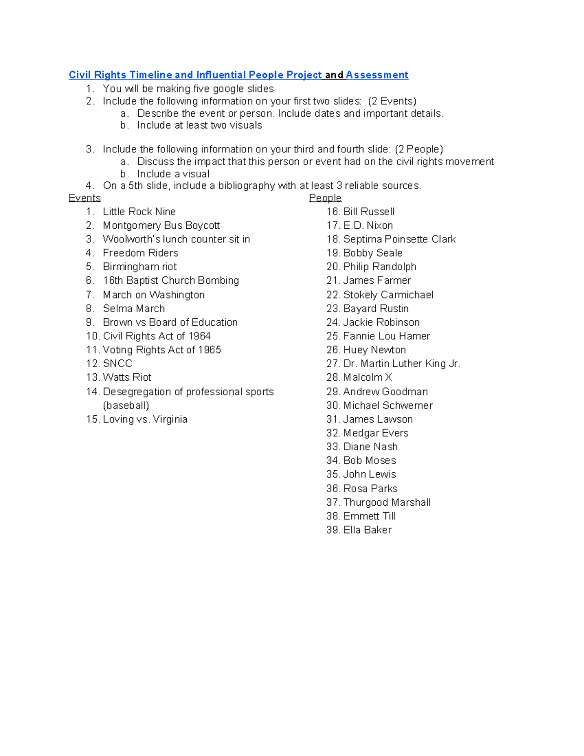 Civil Rights Movement: Key Events and Influential Figures Project ...