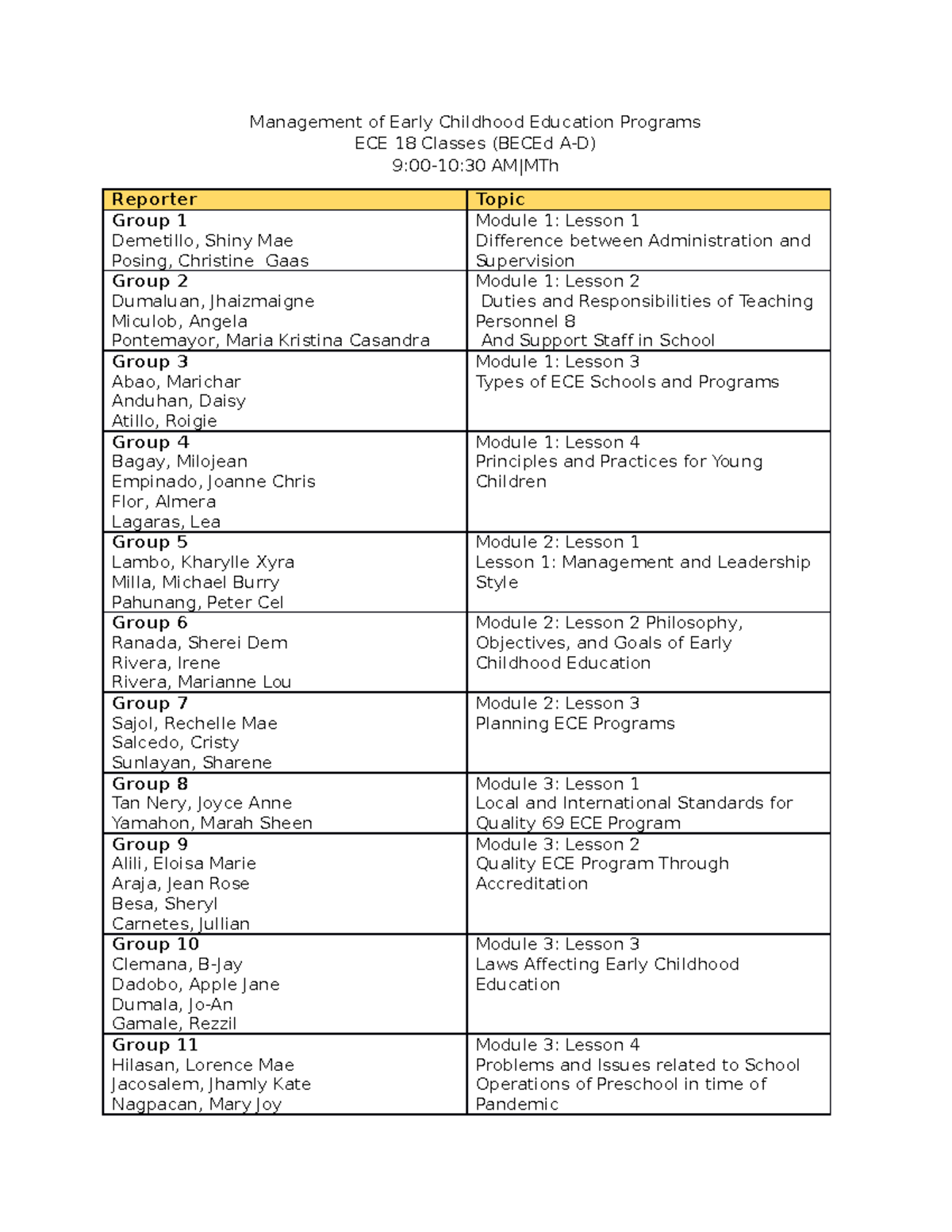 ECE 18 Final Exam Notes: Management of Early Childhood Education - Studocu