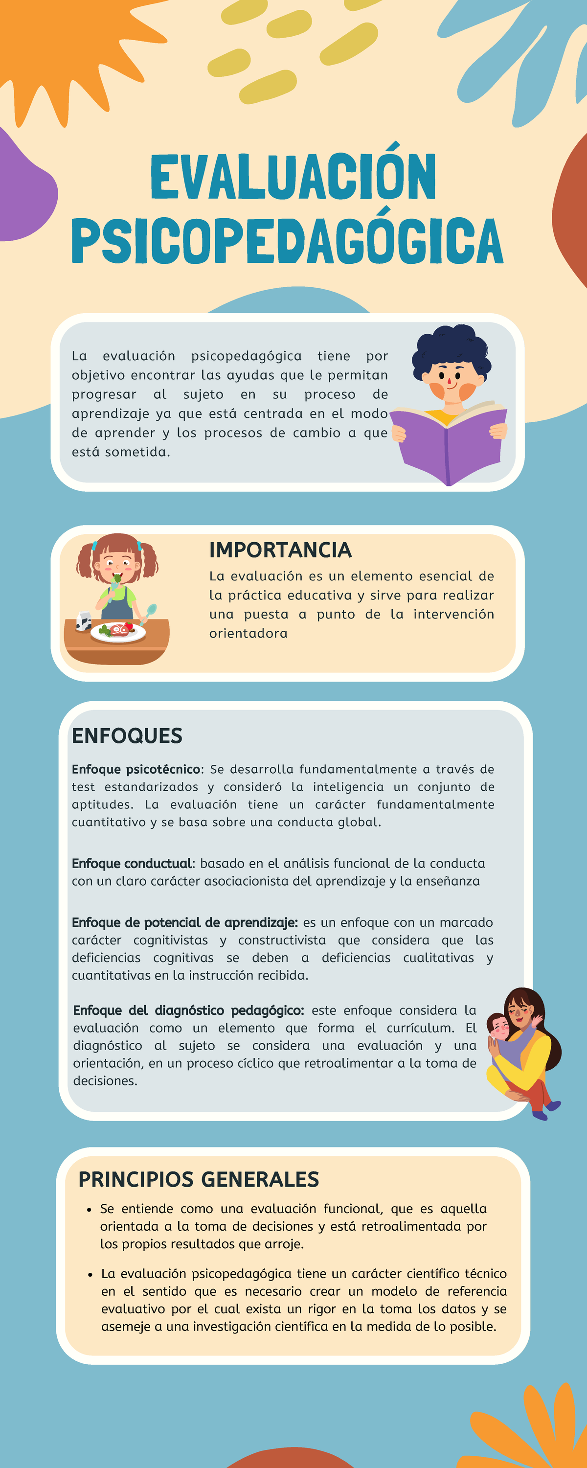 Infografía sobre Evaluación Psicopedagógica y sus Enfoques - Studocu