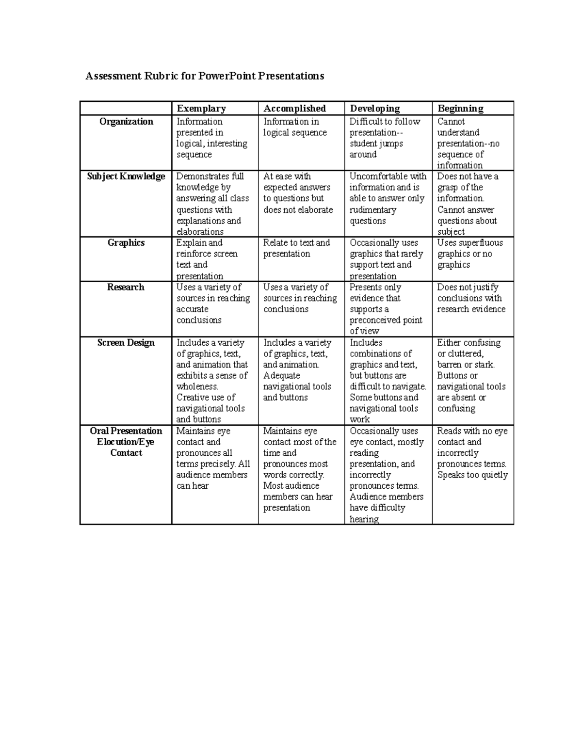Assessment Rubric for PowerPoint Presentations (Course Code: Powerpo ...
