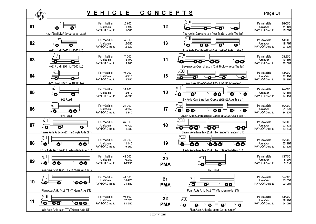 Vehicle Concepts: Permissible Unladen Payloads for Various ...