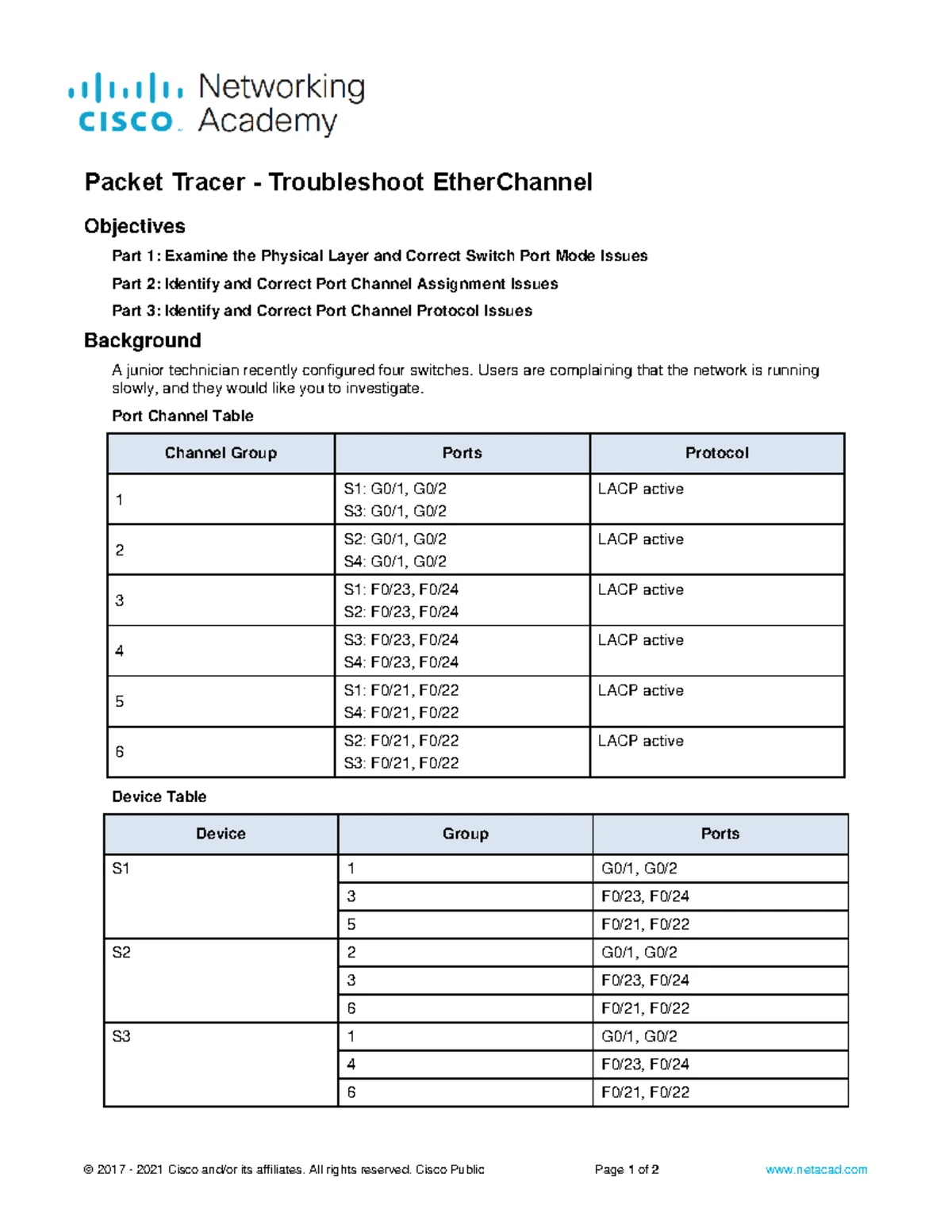 361 Packet Tracer Implement Vlans And Trunking Itexam Answers 3