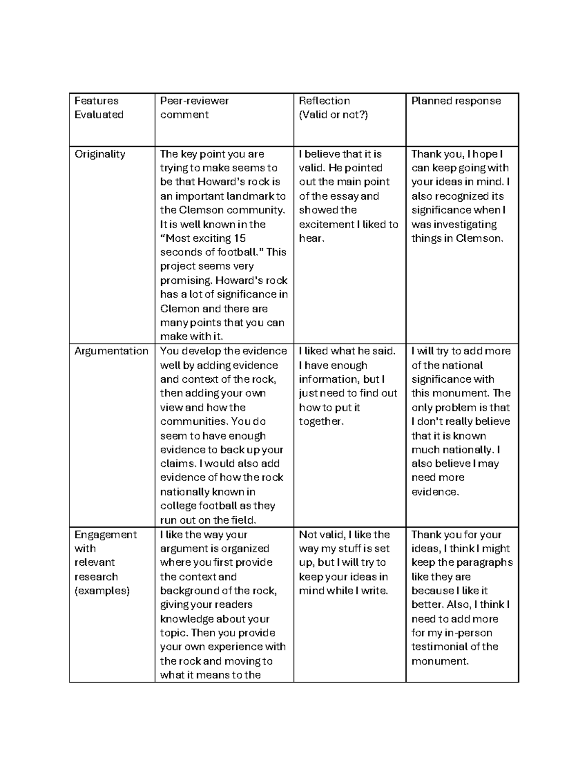 Peer review chart - GOod - Features Evaluated Peer-reviewer comment ...