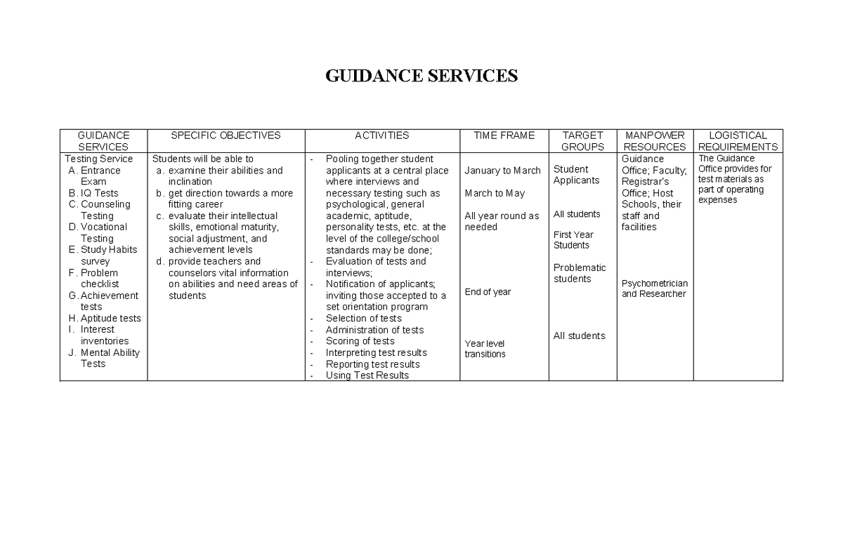 Guidance Services - GUIDANCE SERVICES GUIDANCE SERVICES SPECIFIC ...