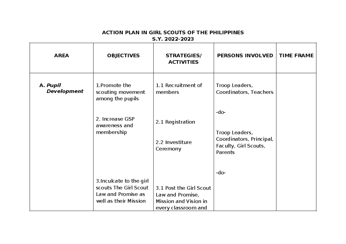 Girl Scout Action Plan S.Y. 2022 - Development Strategies and ...