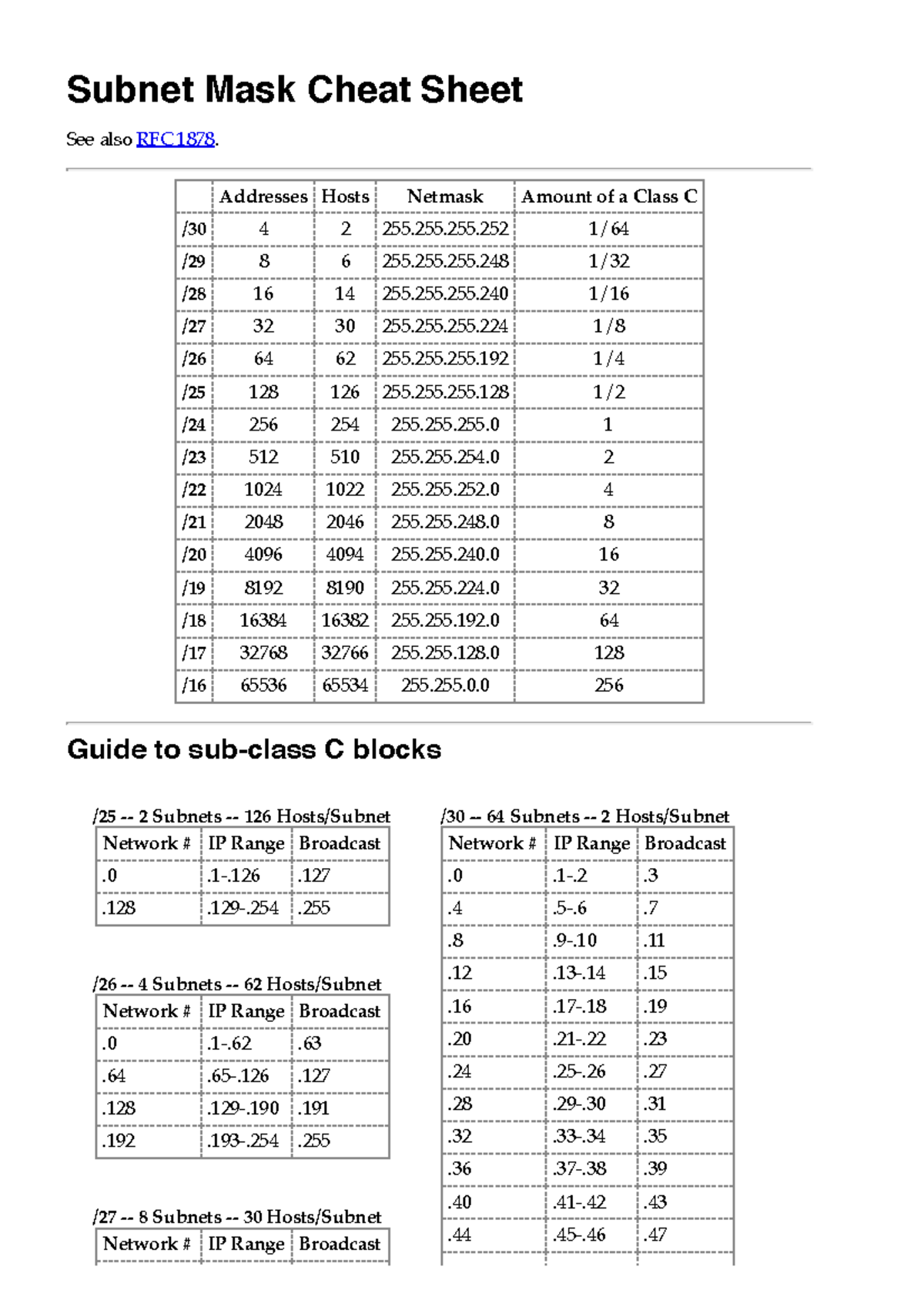 Subnet Mask Cheat Sheet for Class C Networks - Studocu