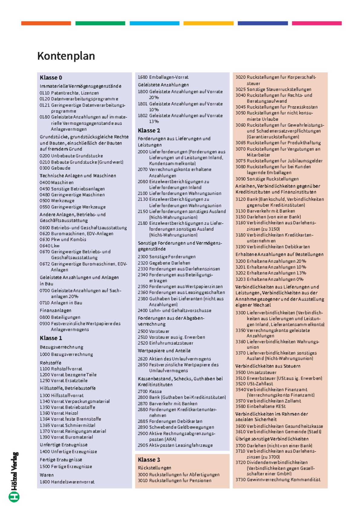 Kontenplan HAK V - Übersicht und Erklärung der Klassen - Studocu