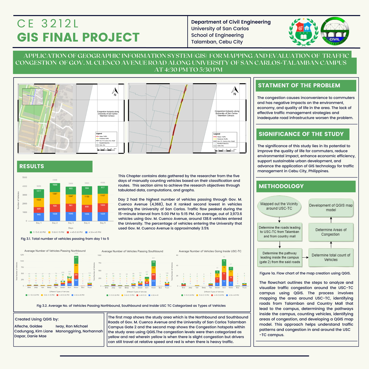 GIS Final Project: Mapping Traffic Congestion on Gov. M. Cuenco Ave (C ...