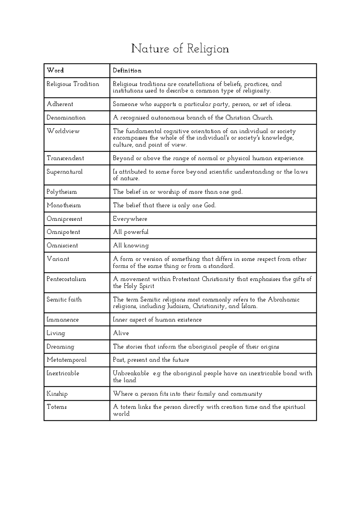 SOR Glossary: Key Terms in Religion, Judaism, and Islam - Studocu