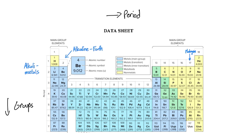 Chem 101 Data Sheet: Key Equations and Constants - Studocu