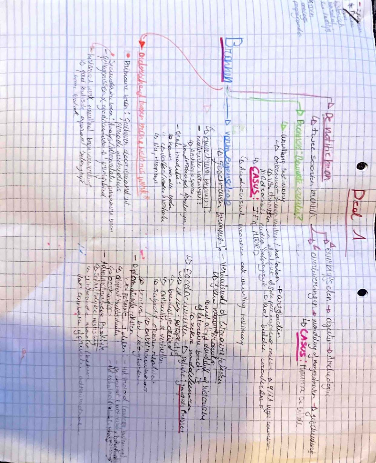 Boek 14 jan 2026 - Een schema van deel 1, 2 en gedeeltelijk 3 ...