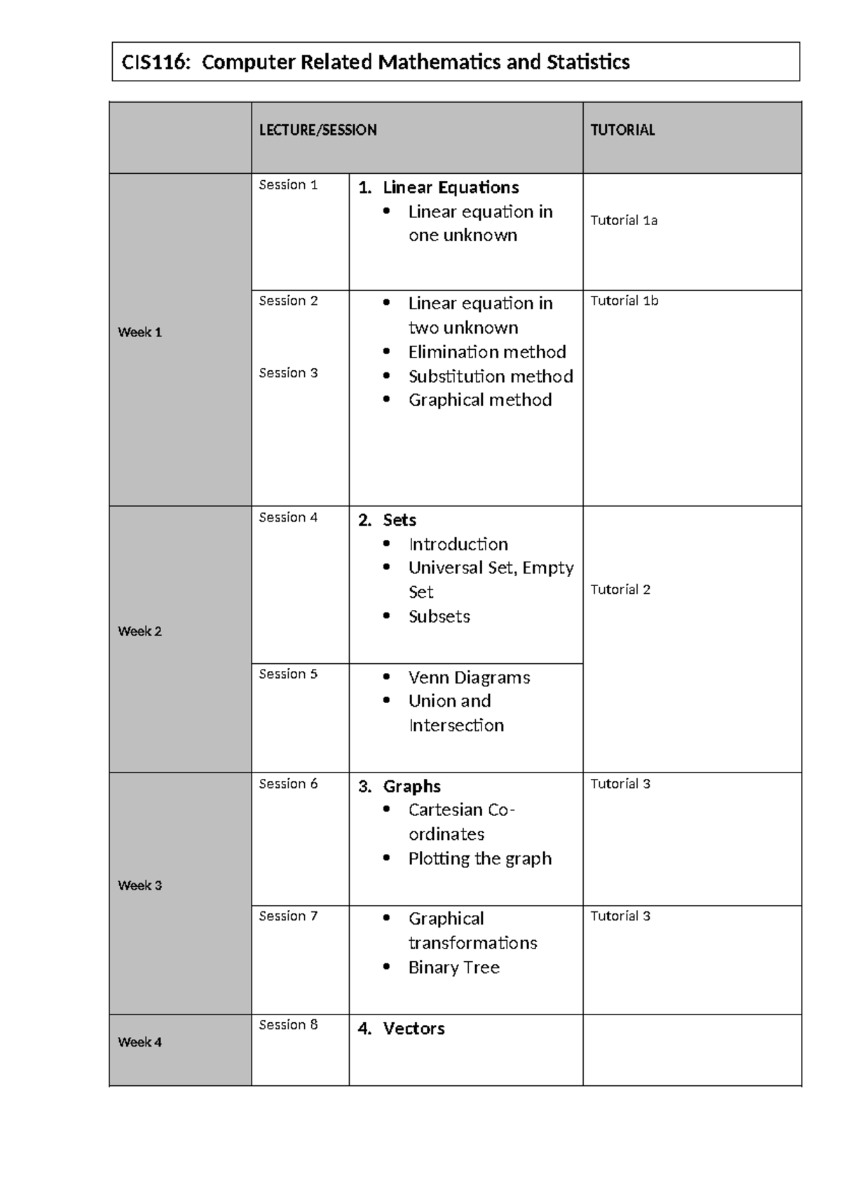 CIS116: Computer Related Math & Stats Tutorial Delivery Schedule - Studocu