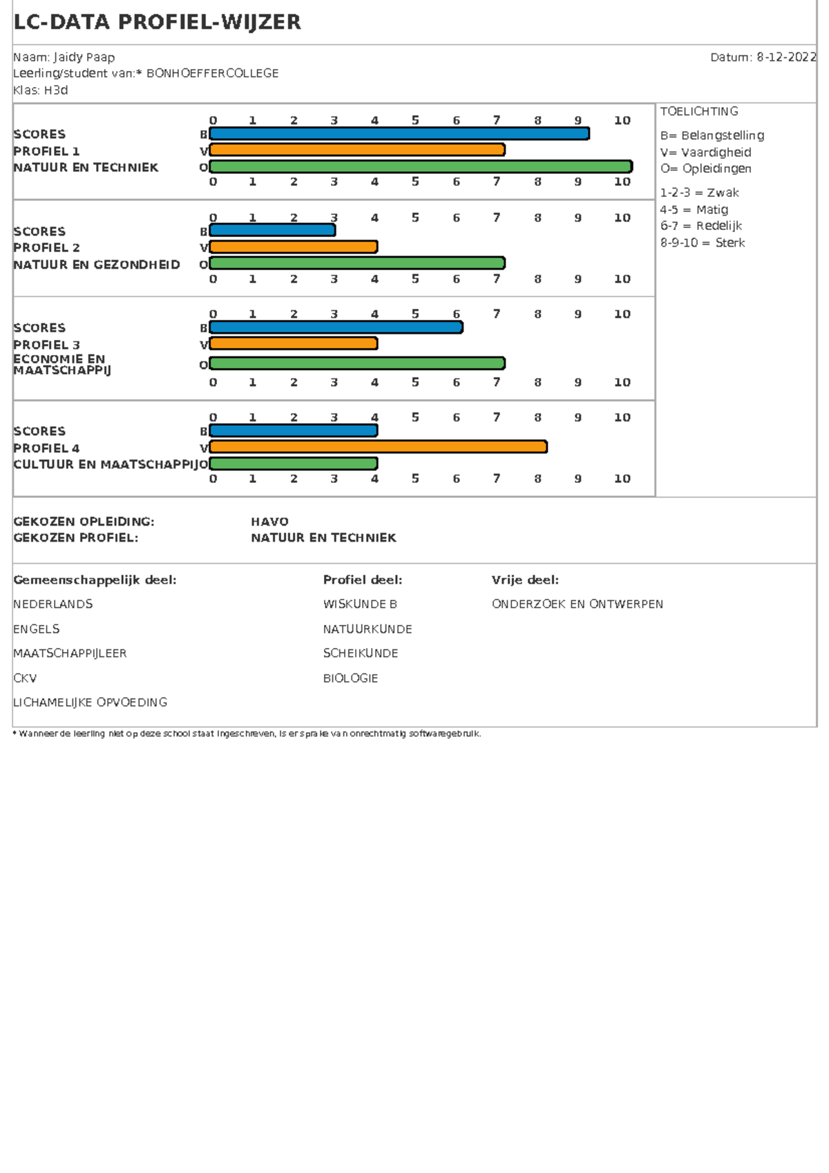 PW Jaidy Paap - LC-DATA Profiel en Scores voor H3d, 8-12 - Studeersnel
