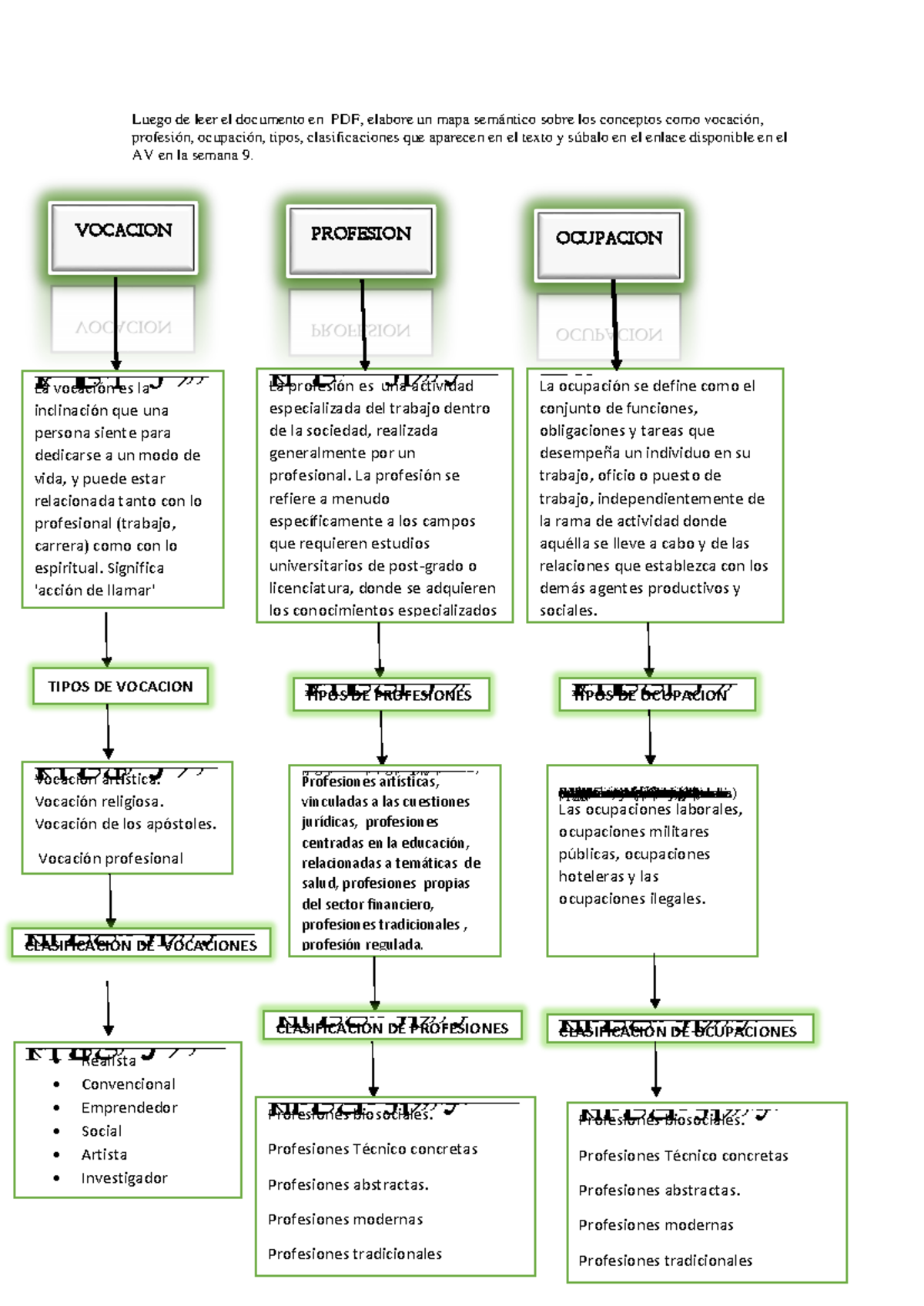 MAPA Semántico - Vocación, Profesión y Ocupación (Semana 9) - Studocu