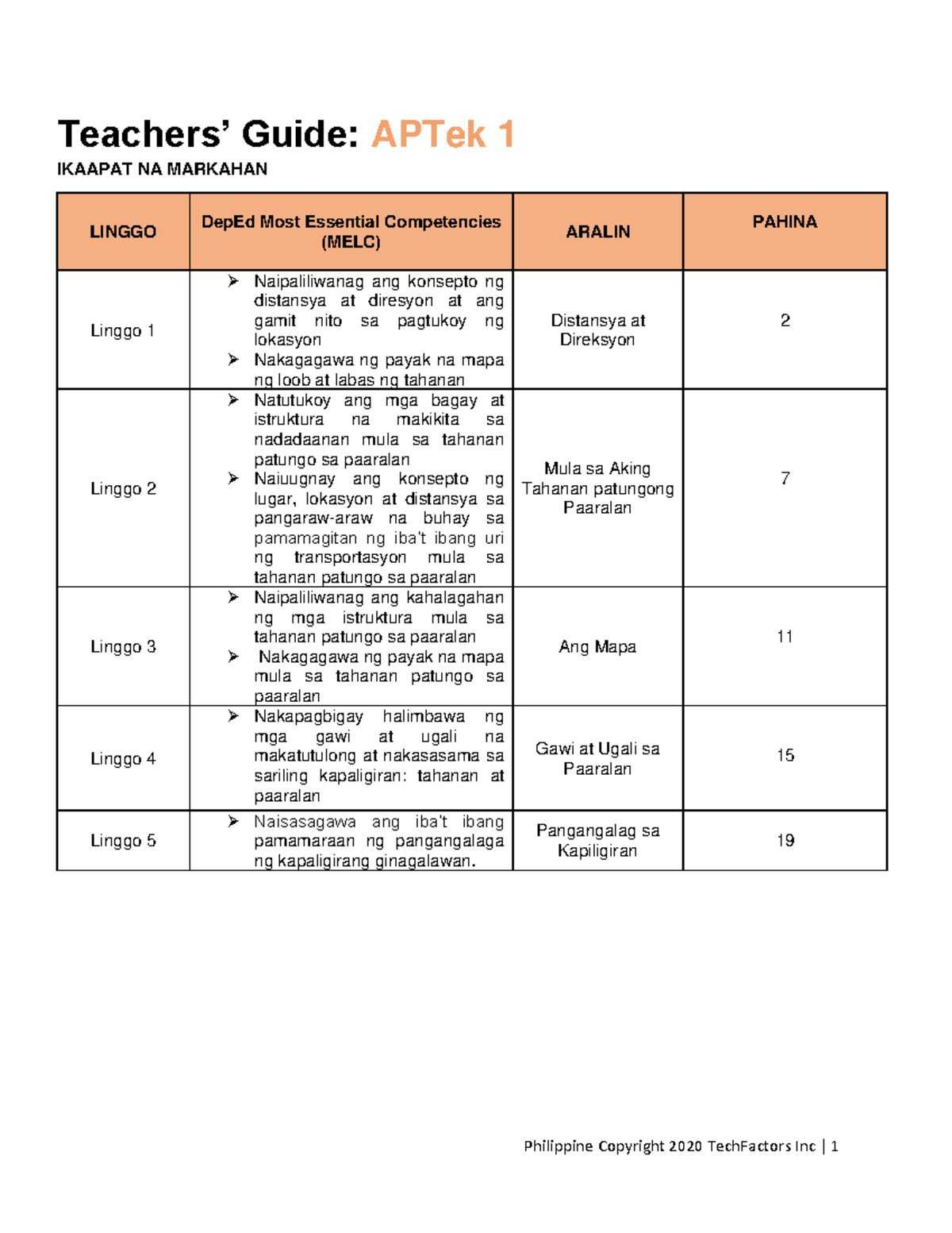 AP1-Quarter 4-TG (LPs) - Teachers’ Guide: APTek 1 IKAAPAT NA MARKAHAN LINGGO DepEd Most ...
