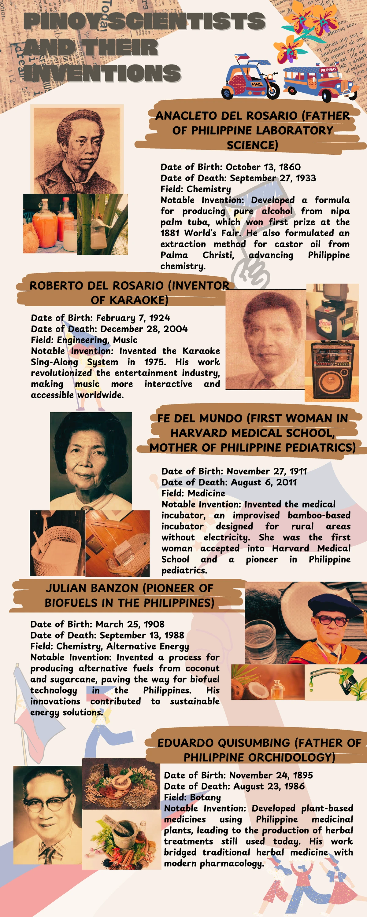 Prominent Filipino Scientists and Their Innovations: An Infographic ...