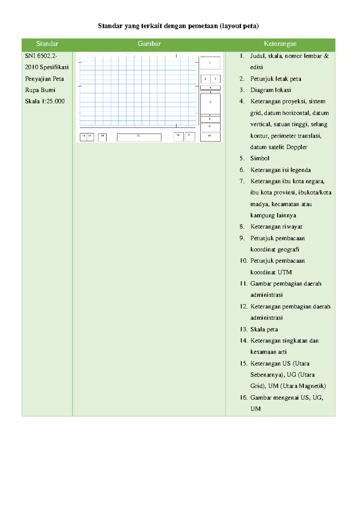 Standar Layout Pemetaan Peta: SNI 6502.2 & 13-4691 (2010 & 1998) - Studocu